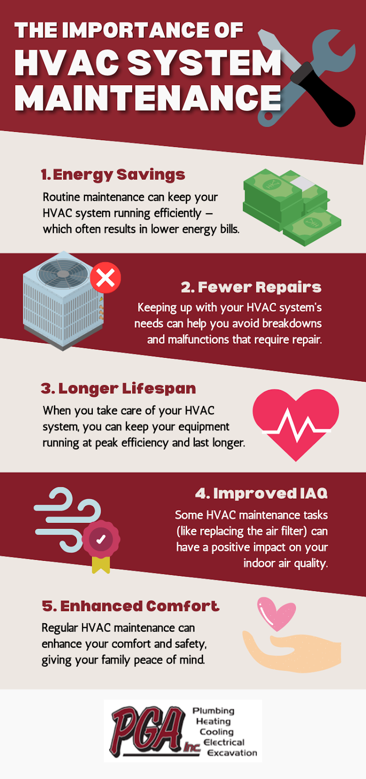 Important HVAC Maintenance Tasks for Spring - PGA Inc.